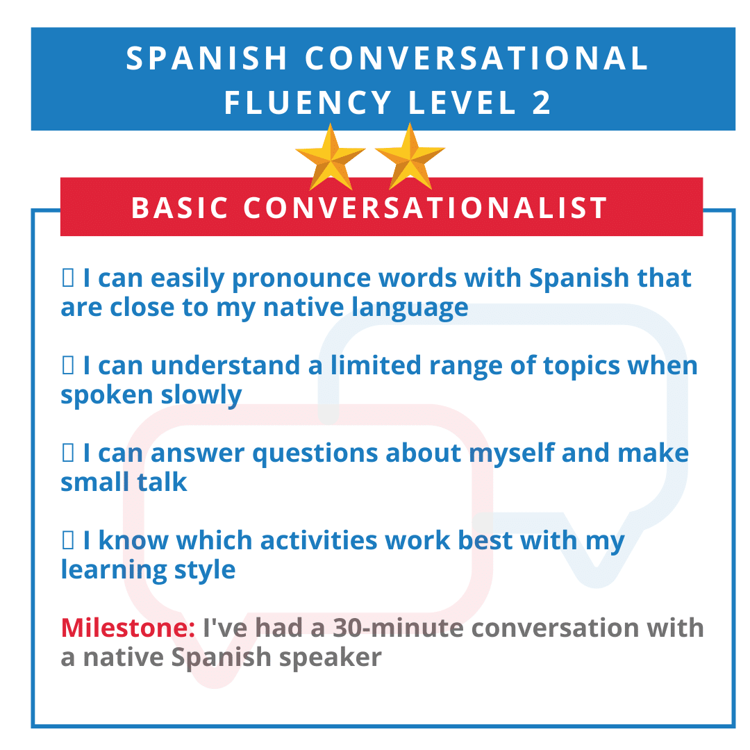 Join the Spanish Fluency Club and Speak Spanish with Confidence in 90 ...